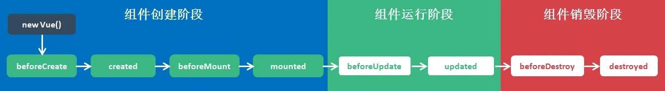 详解 Vue2 组件生命周期 | OUTOFF ORBIT